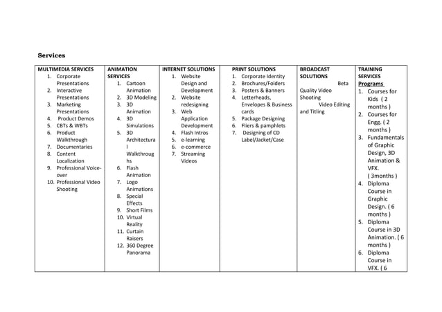 Rivox technology Presentation | PPT