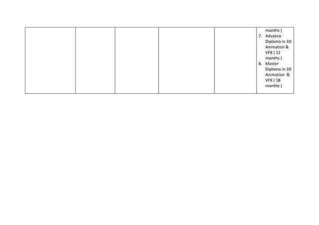 Rivox technology Presentation | PPT