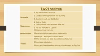 REVITALIZATION OF CADBURY 5 STAR | PPTX