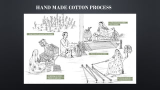 Cotton from a crop to a cash crop and its production | PPTX