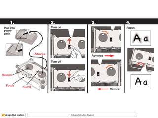 Kinkajou Microfilm Projector | PDF | Education