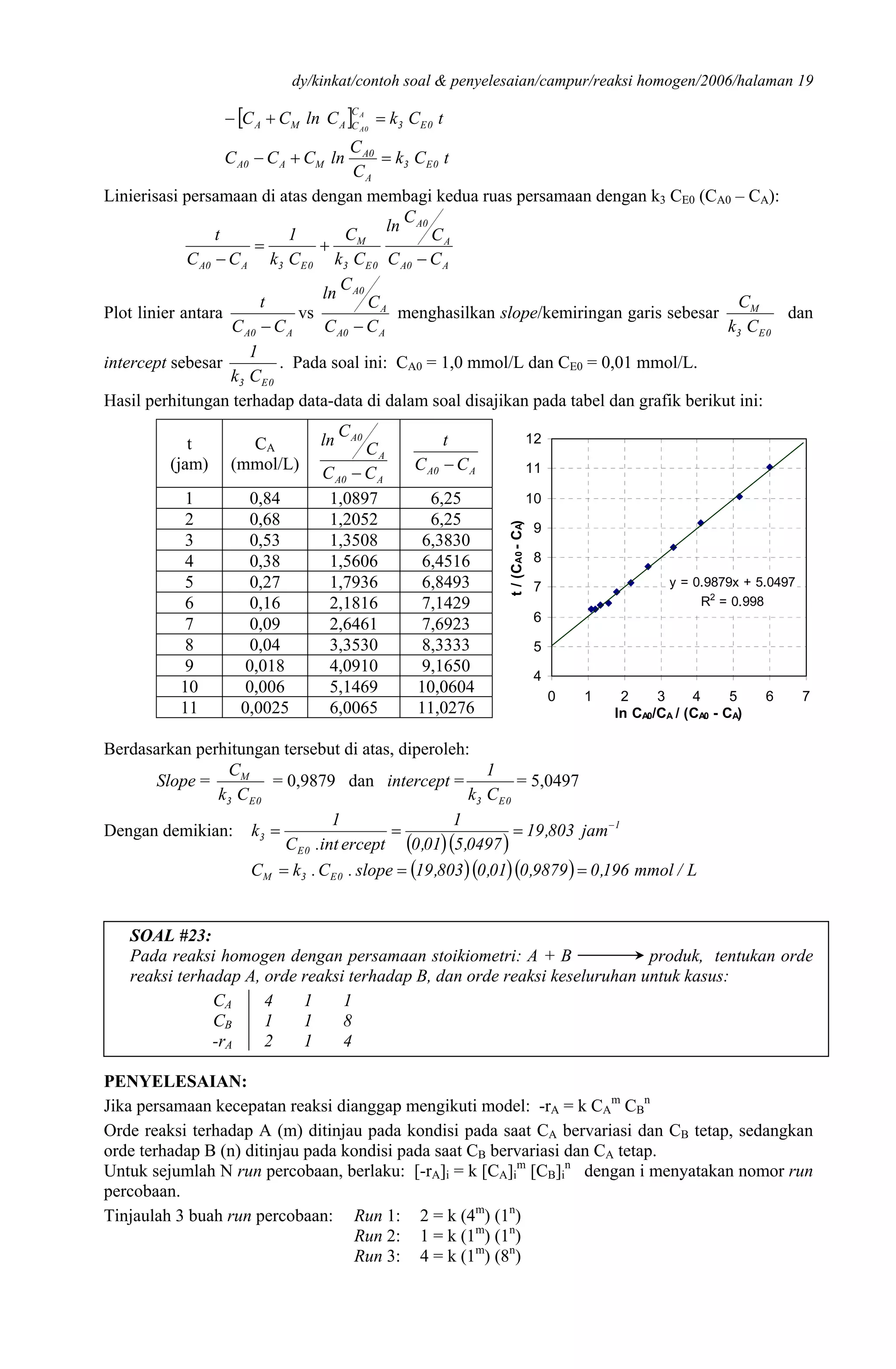 Kinkat --bank-soal-dan-penyelesaian1 | PDF