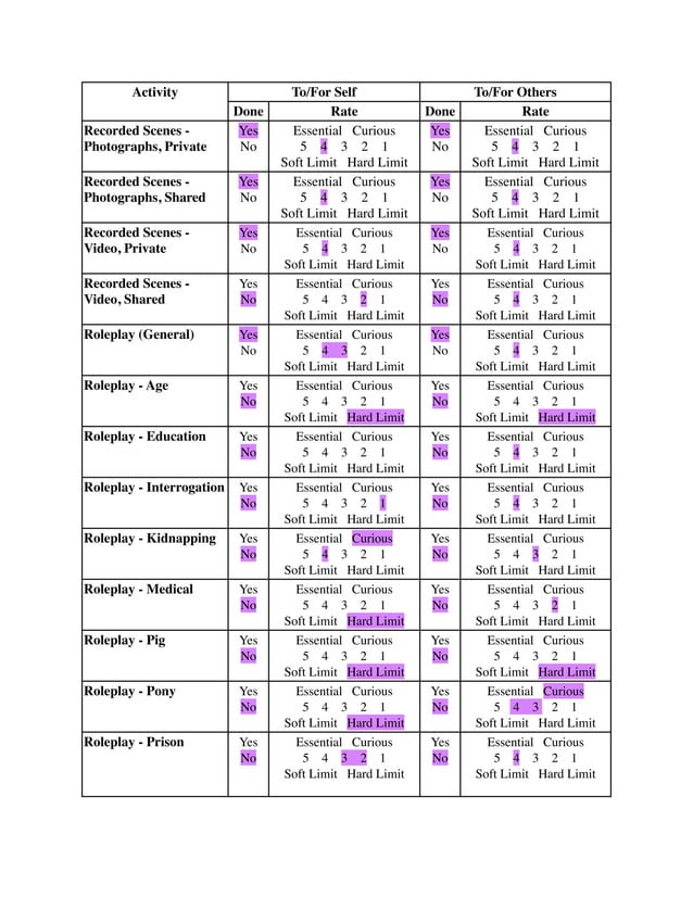 My Kink Inventory | PDF