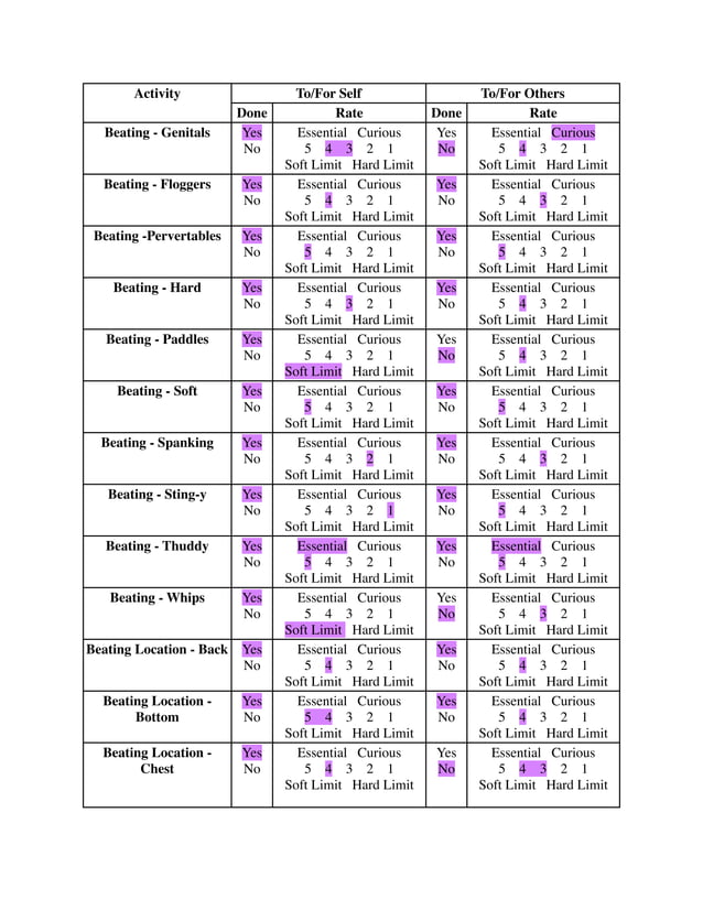 My Kink Inventory | PDF