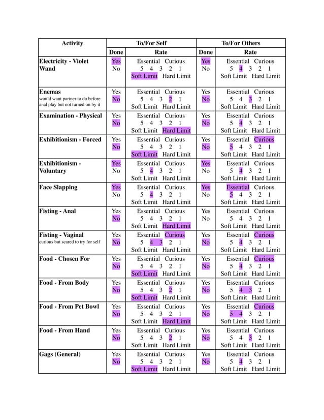 My Kink Inventory | PDF