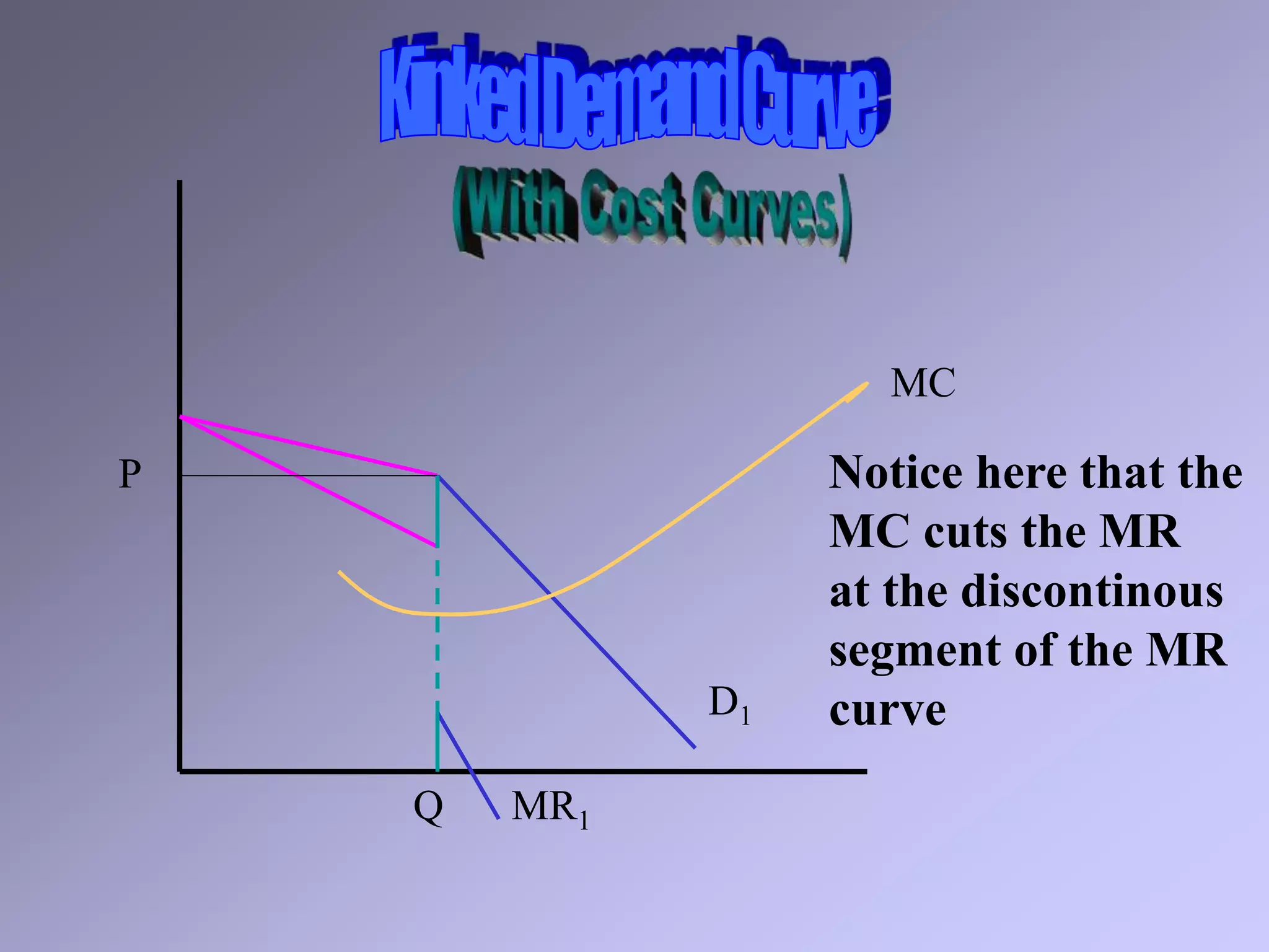 Kinked Demand Curve.ppt