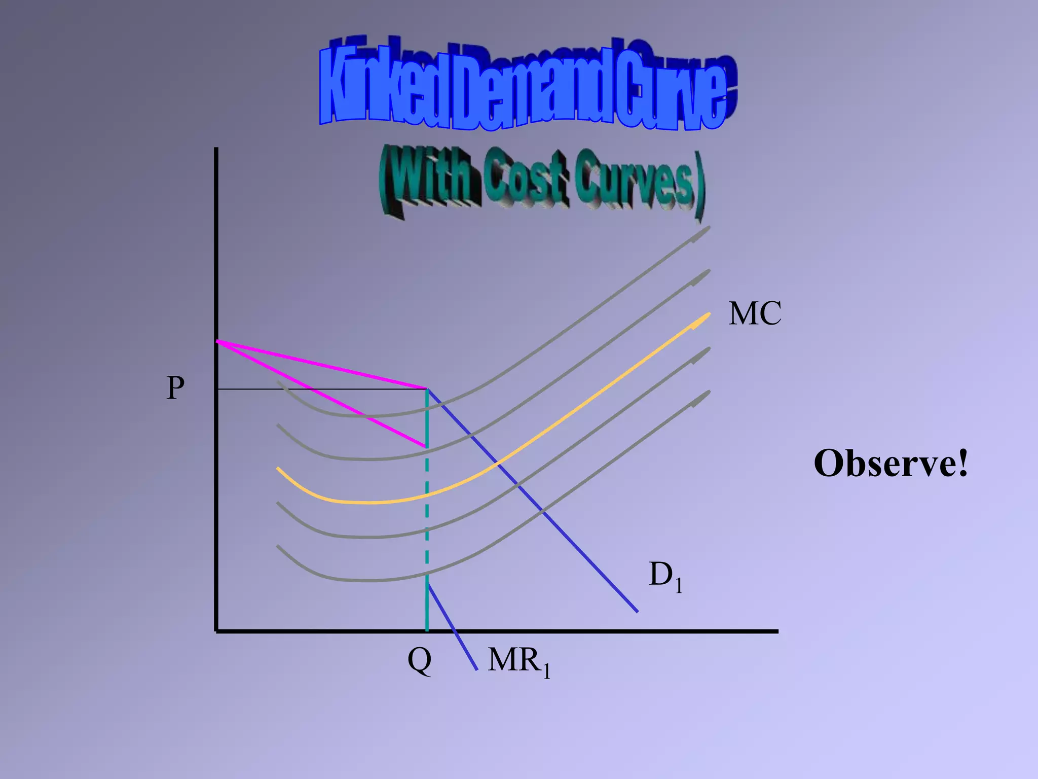 Kinked Demand Curve.ppt