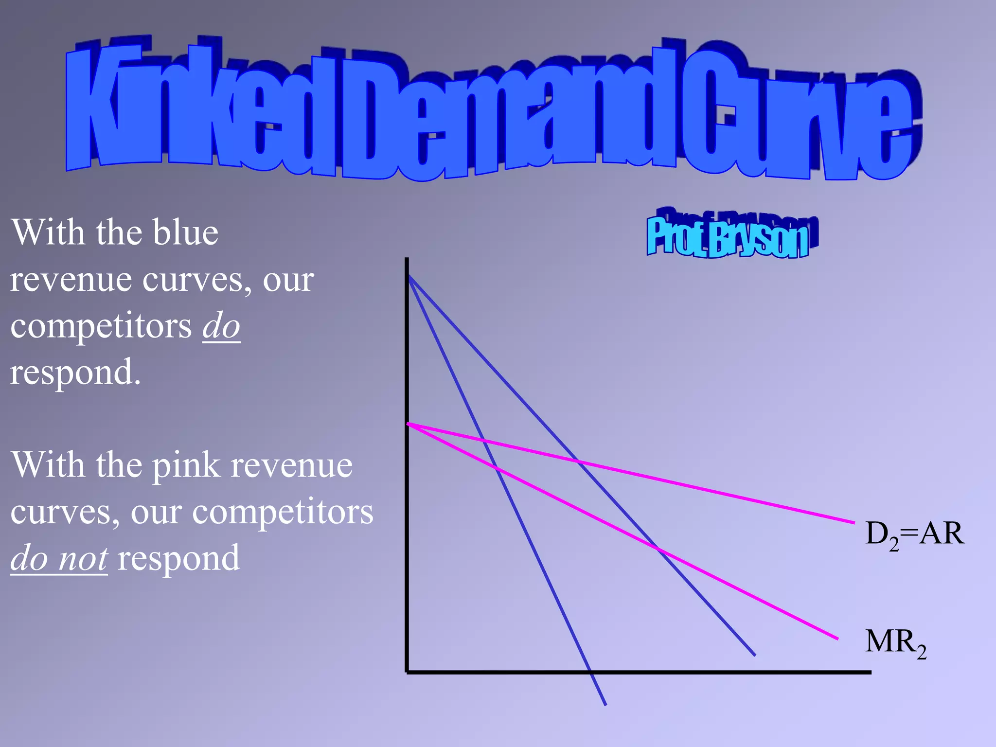 Kinked Demand Curve.ppt