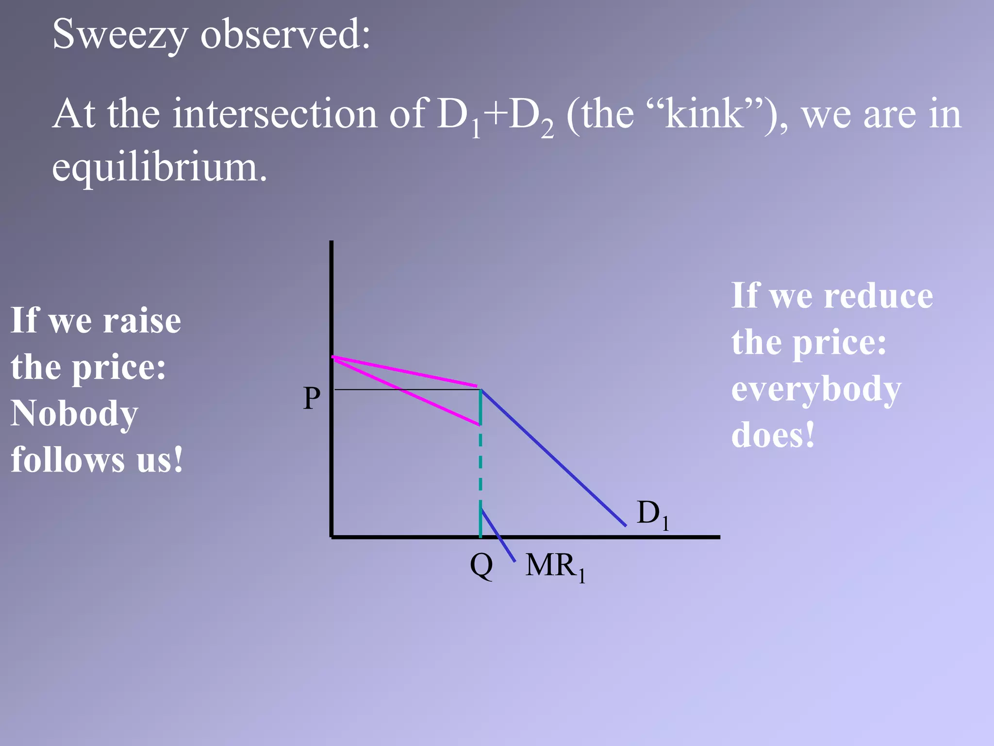 Kinked Demand Curve.ppt