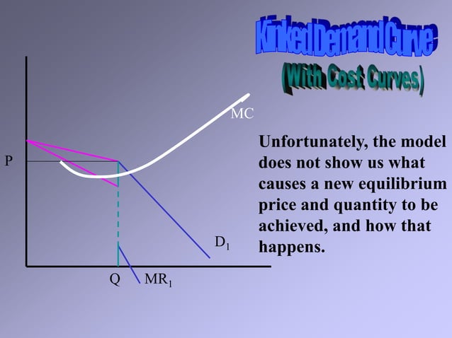 Kinked Demand Curve.ppt