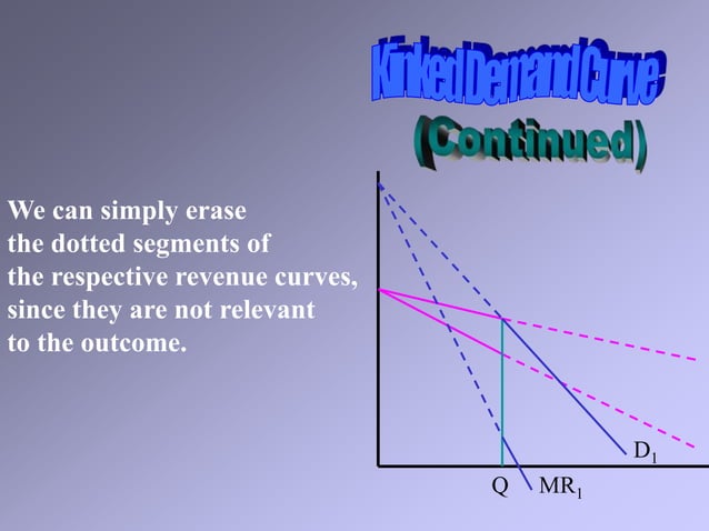 Kinked Demand Curve.ppt