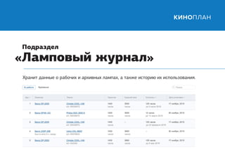 Круглосуточный мониторинг кинооборудования | PDF | Home Appliances | Home & Garden