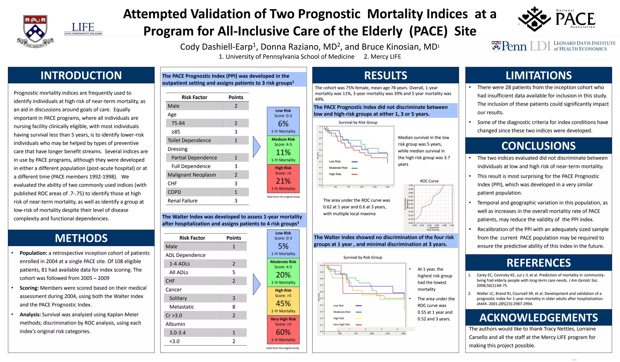 Validation Of Two Prognostic Mortality Indices At A Program For All
