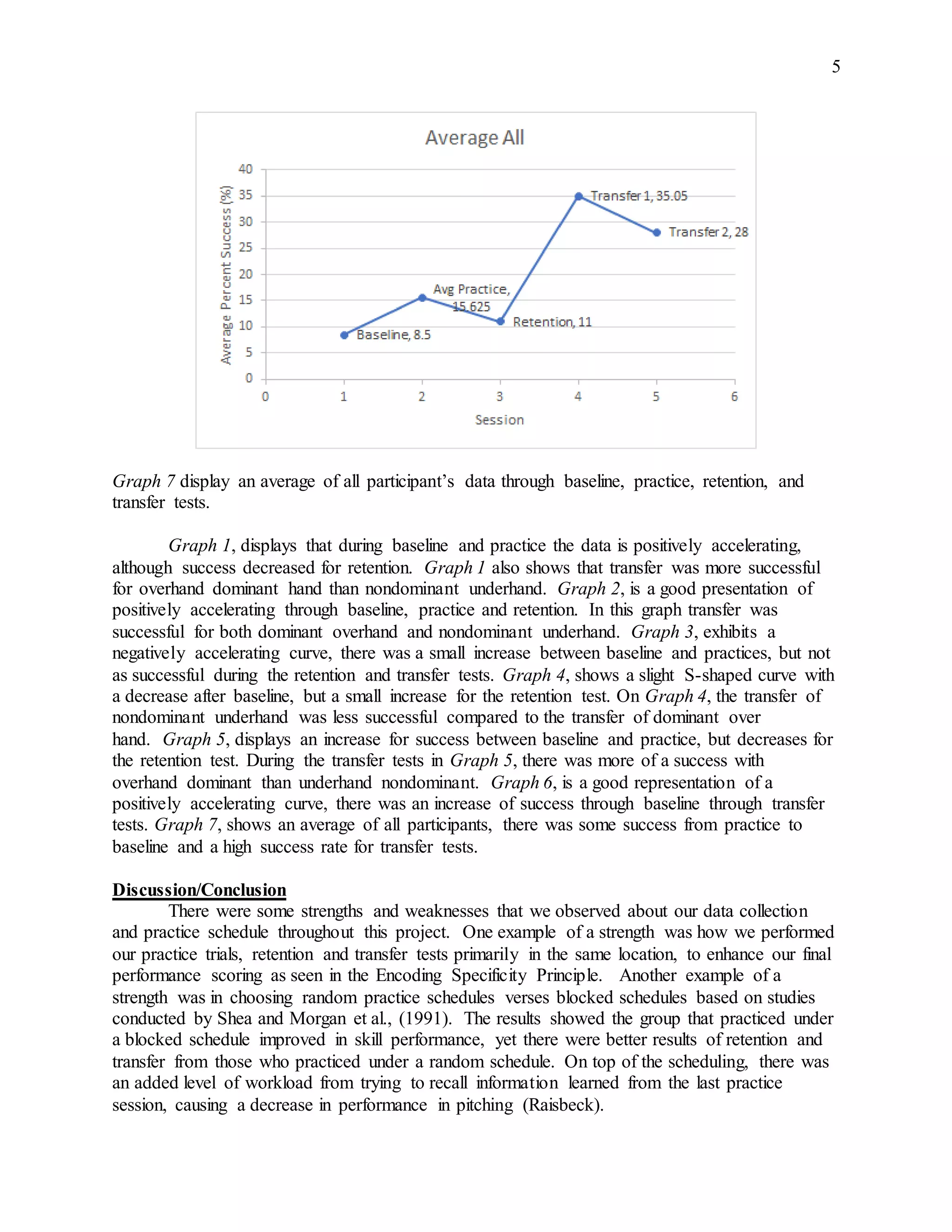 Motor Learning - Softball Pitching | DOCX