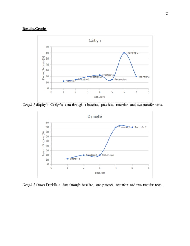 Motor Learning - Softball Pitching | PDF