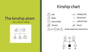 Kinship and family - introduction to Anthropology | PPT | Free Download