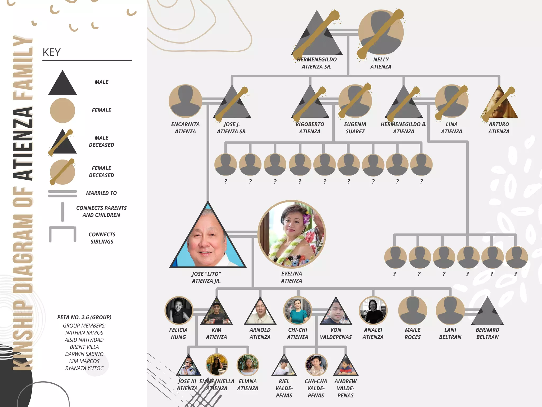 KINSHIP-DIAGRAM-OF-ATIENZA-FAMILY.pdf