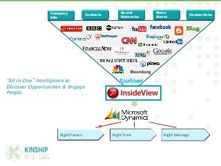 KINSHIP digital Social CRM ( InsideView for MS Dynamics ) | PPT