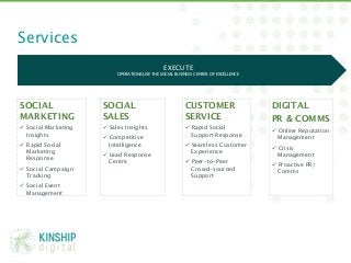 KINSHIP digital Social CRM ( InsideView for MS Dynamics ) | PPT
