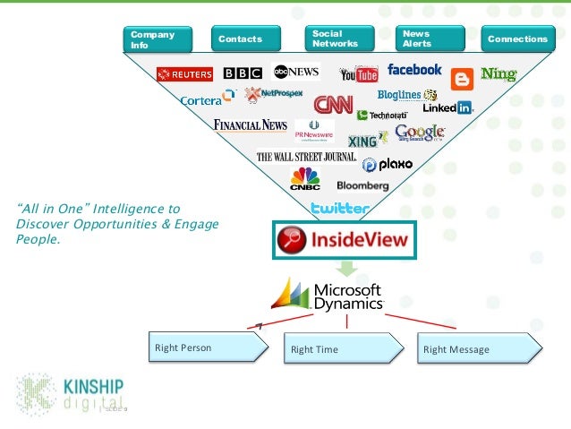 KINSHIP digital Social CRM ( InsideView for MS Dynamics ) | PPT