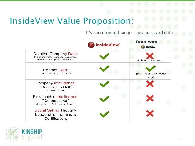 KINSHIP digital Social CRM ( InsideView for MS Dynamics ) | PPT