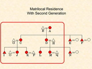 Matrilocal Residence