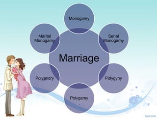 kinship by marriage.ppt