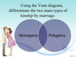 kinship by marriage.ppt