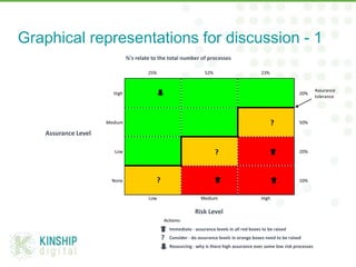 Learning to Manage Brand Reputation Risk - Assurance Mapping | PPT