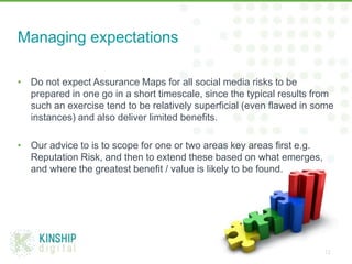 Learning to Manage Brand Reputation Risk - Assurance Mapping | PPT