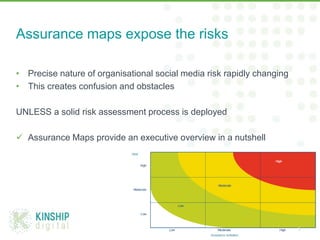 Learning to Manage Brand Reputation Risk - Assurance Mapping | PPT