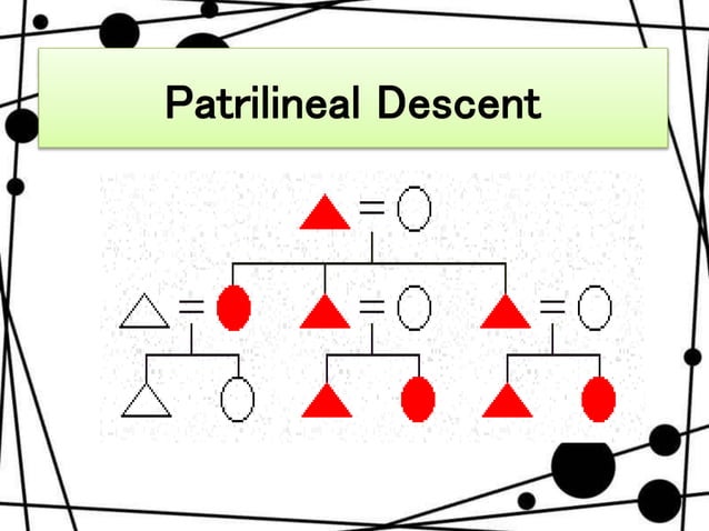 Kinship, marriage and the household | PPTX | Marriage and Civil Unions ...