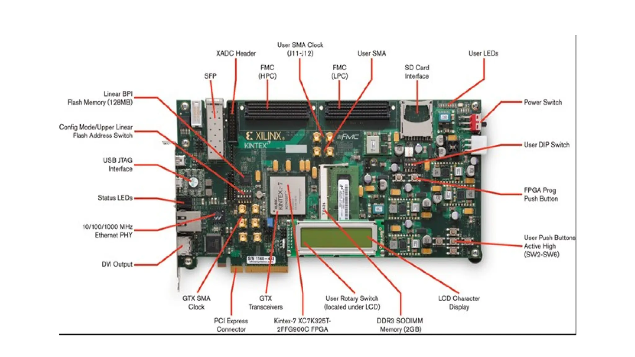kintex7 fpga board details for vlsi design | PPTX