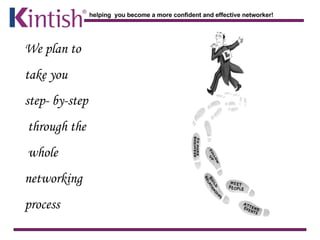 Kintish Business Networking Skills Ppt