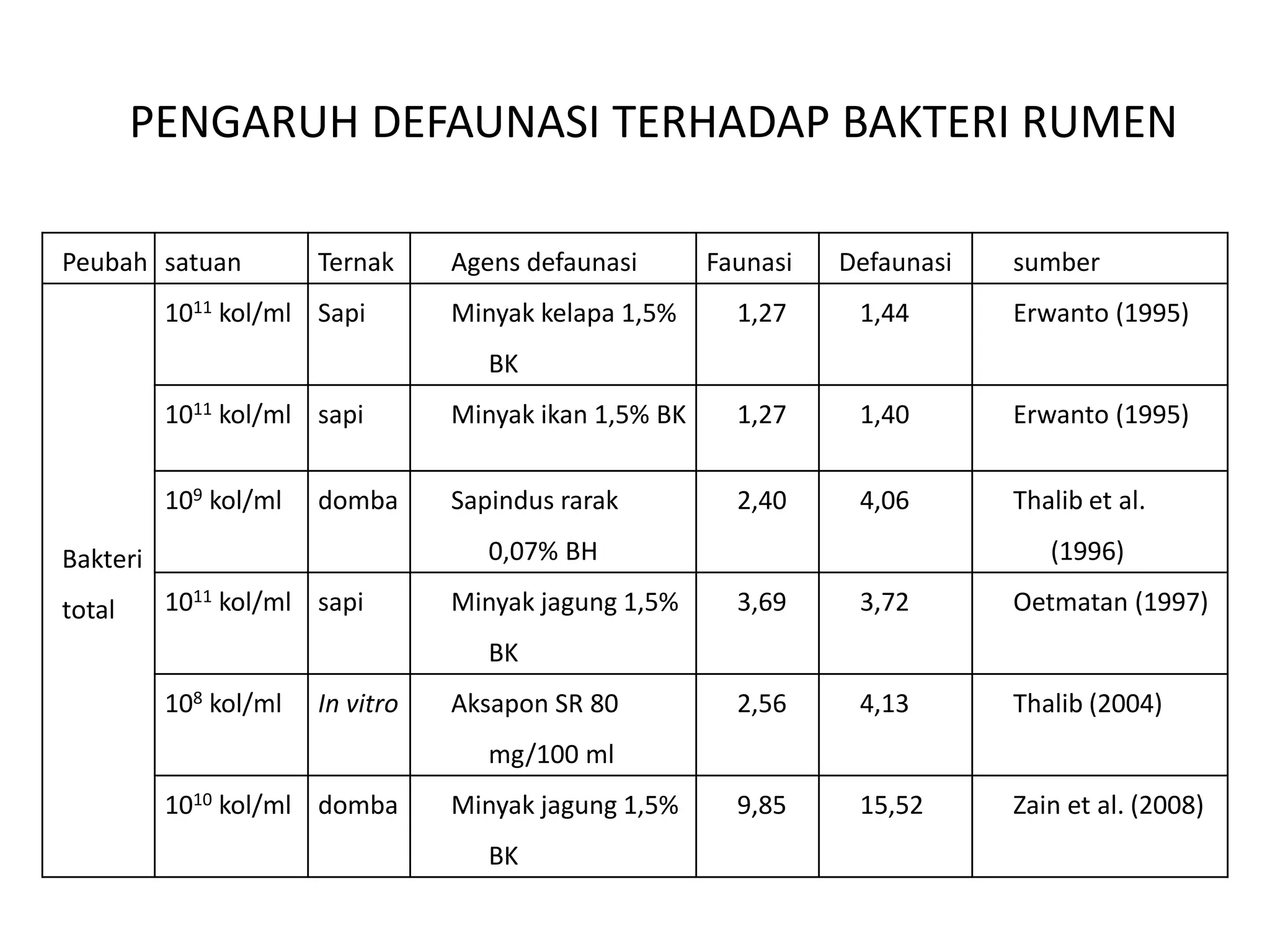 Mikroba rumen ruminansia | PPSX