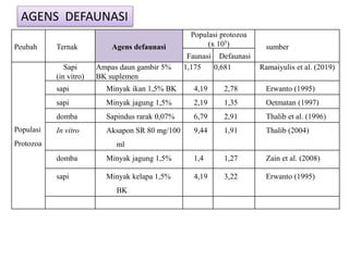 Mikroba rumen ruminansia | PPSX
