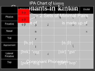 Kintɶn presentation | PPT