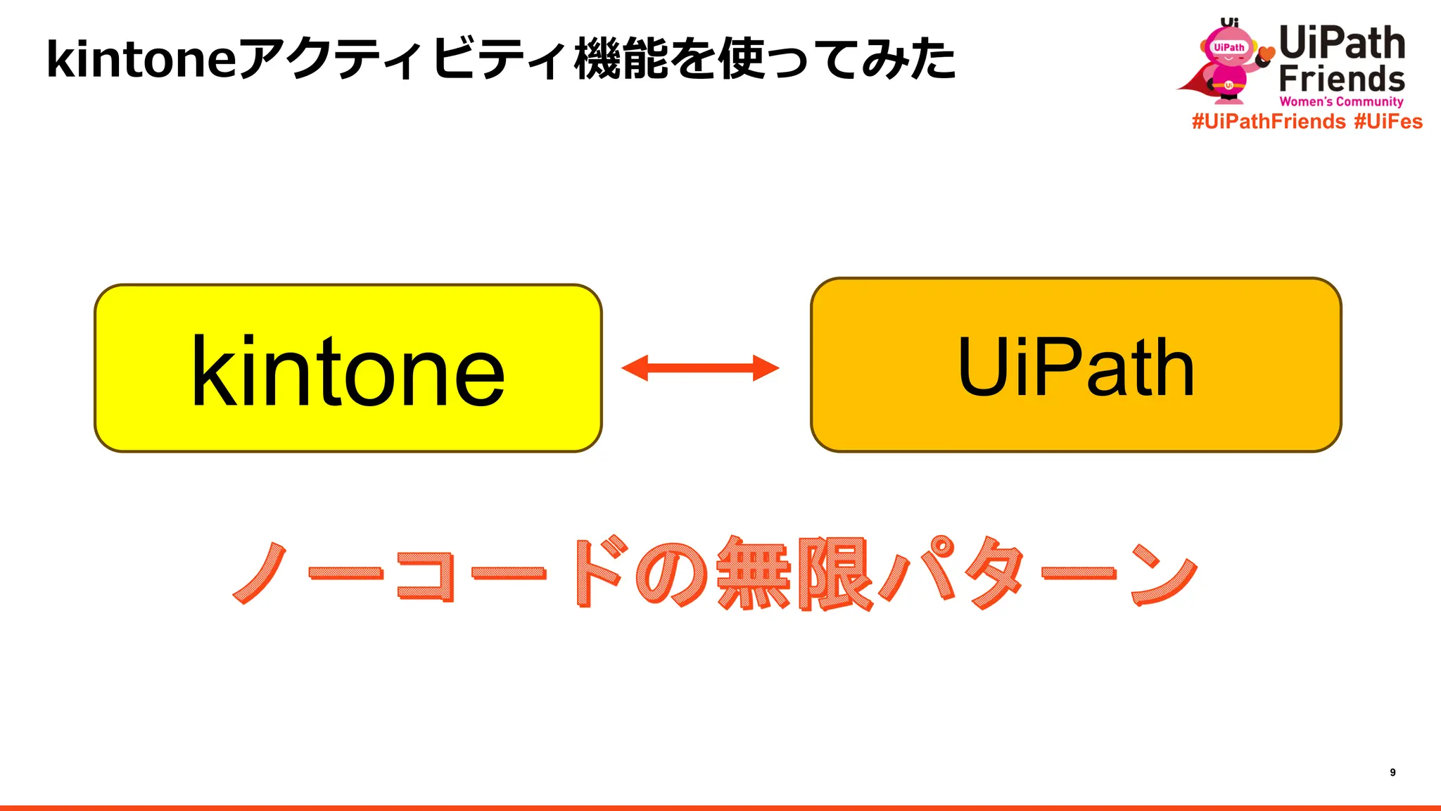 kintoneアクティビティ機能を使ってみた（はっしー）.pdf | Technology & Computing