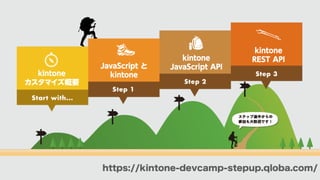 kintone devCamp 2019.7.26 cybozu | PPT