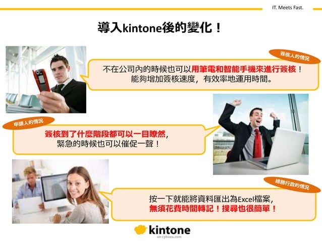 kintone 工作流程介紹資料 | PPT