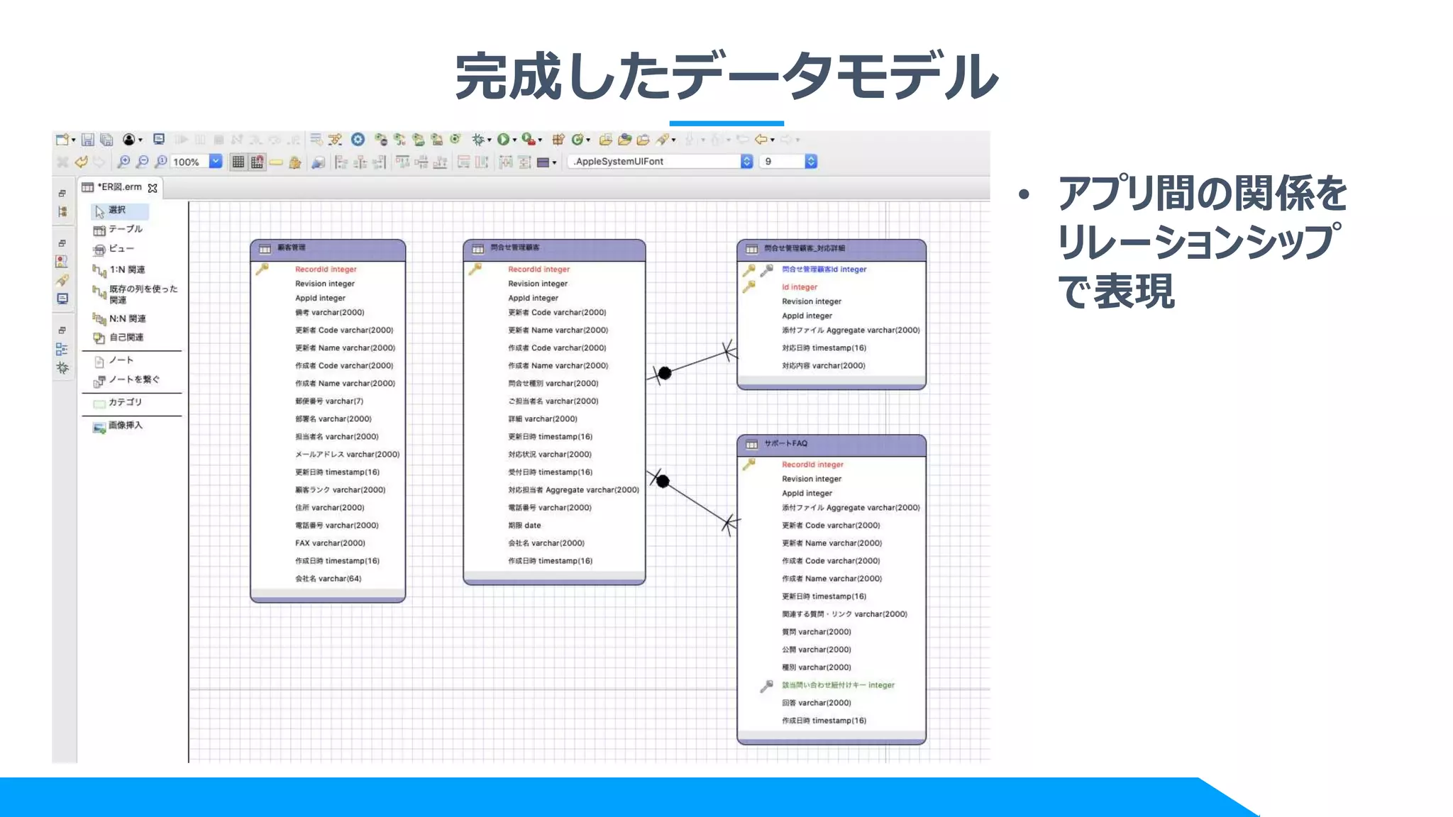 kintone からER図を作成してみた | PPTX