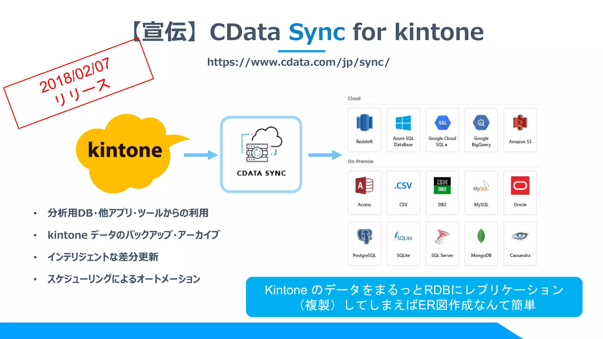 kintone からER図を作成してみた | PPTX
