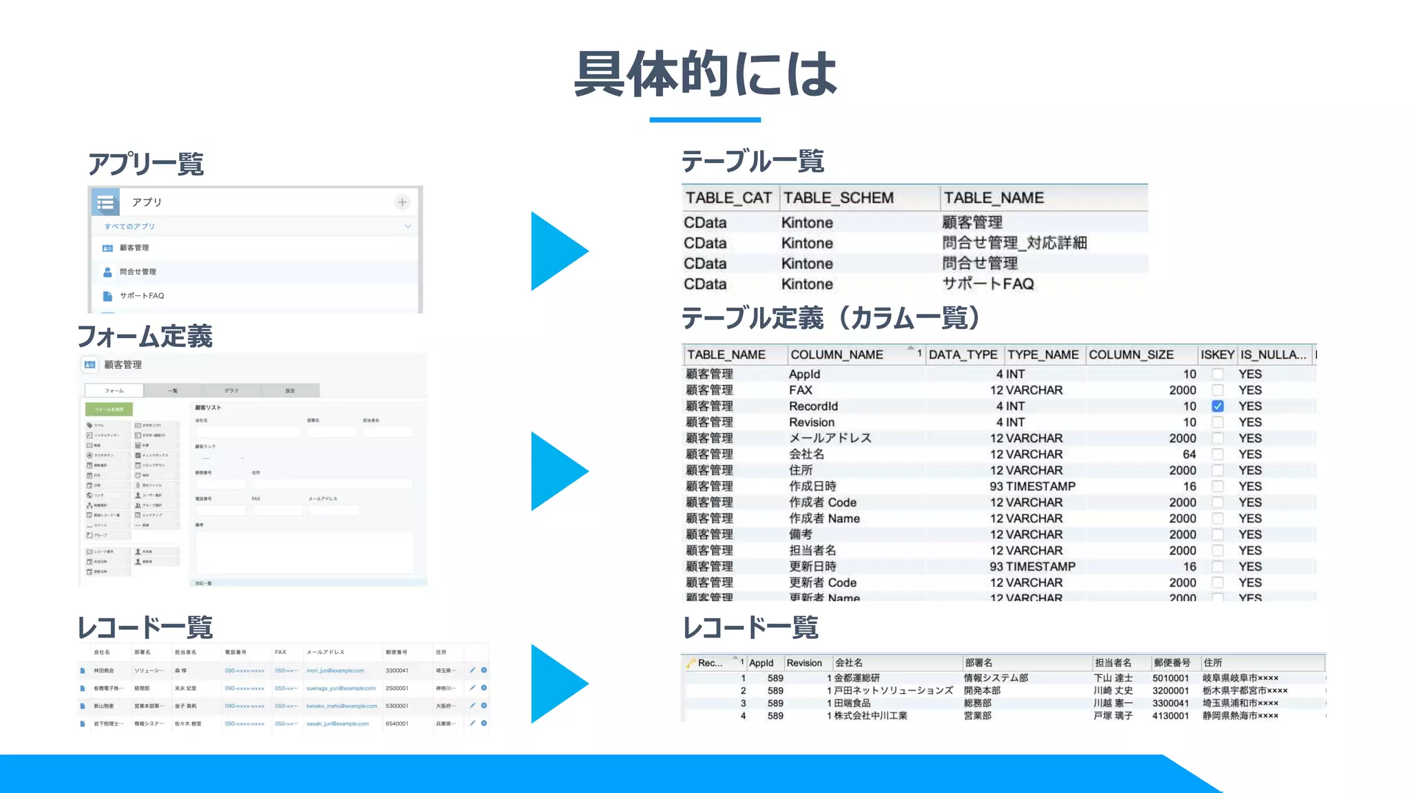 kintone からER図を作成してみた | PPTX