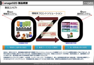 kintone Café 名古屋 Vol.2 [事例] 勤怠管理システムManageOZOとkintoneの連携事例 ozoとの連携 | PPTX