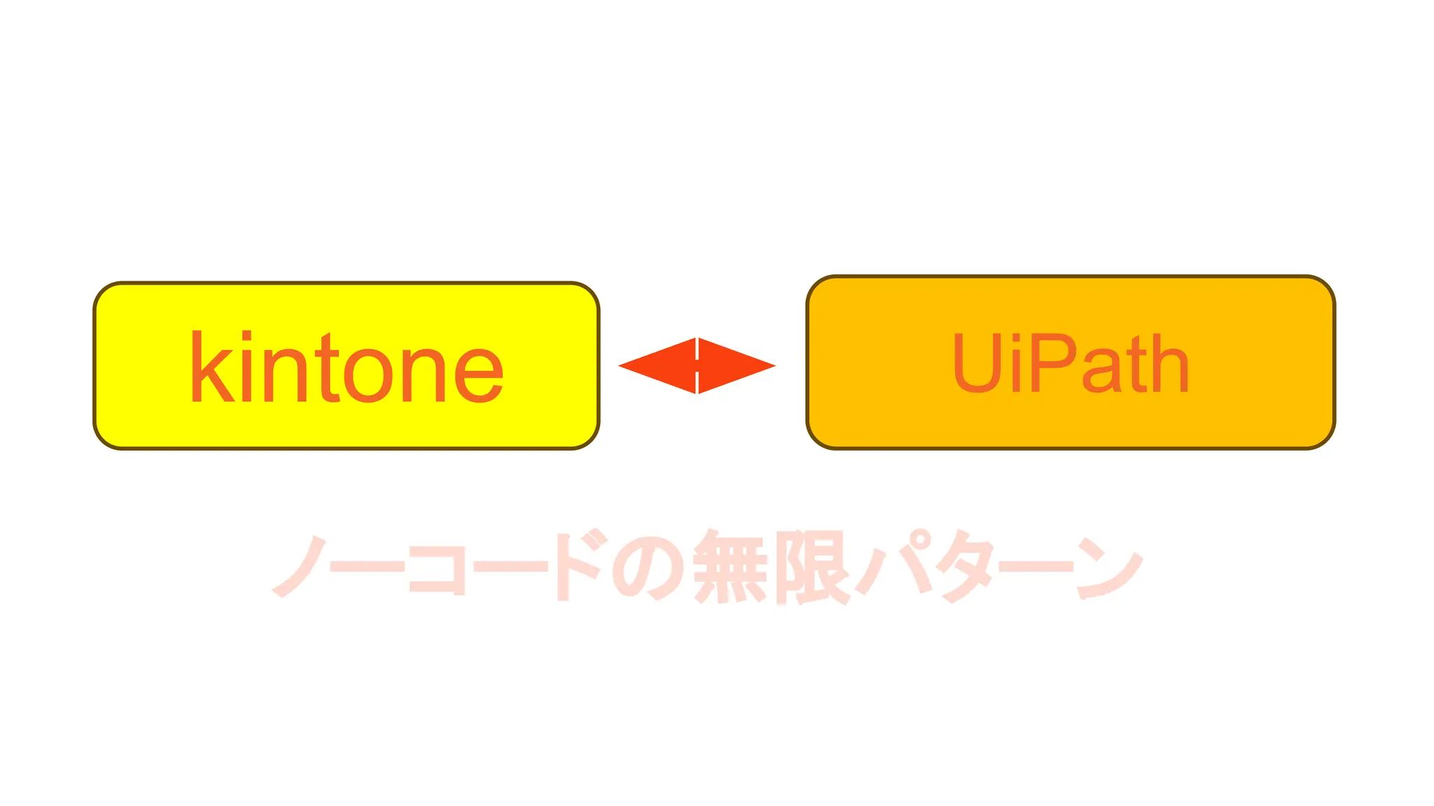 kintone Café 山口 Vol.8 kintone×UiPath.pdf