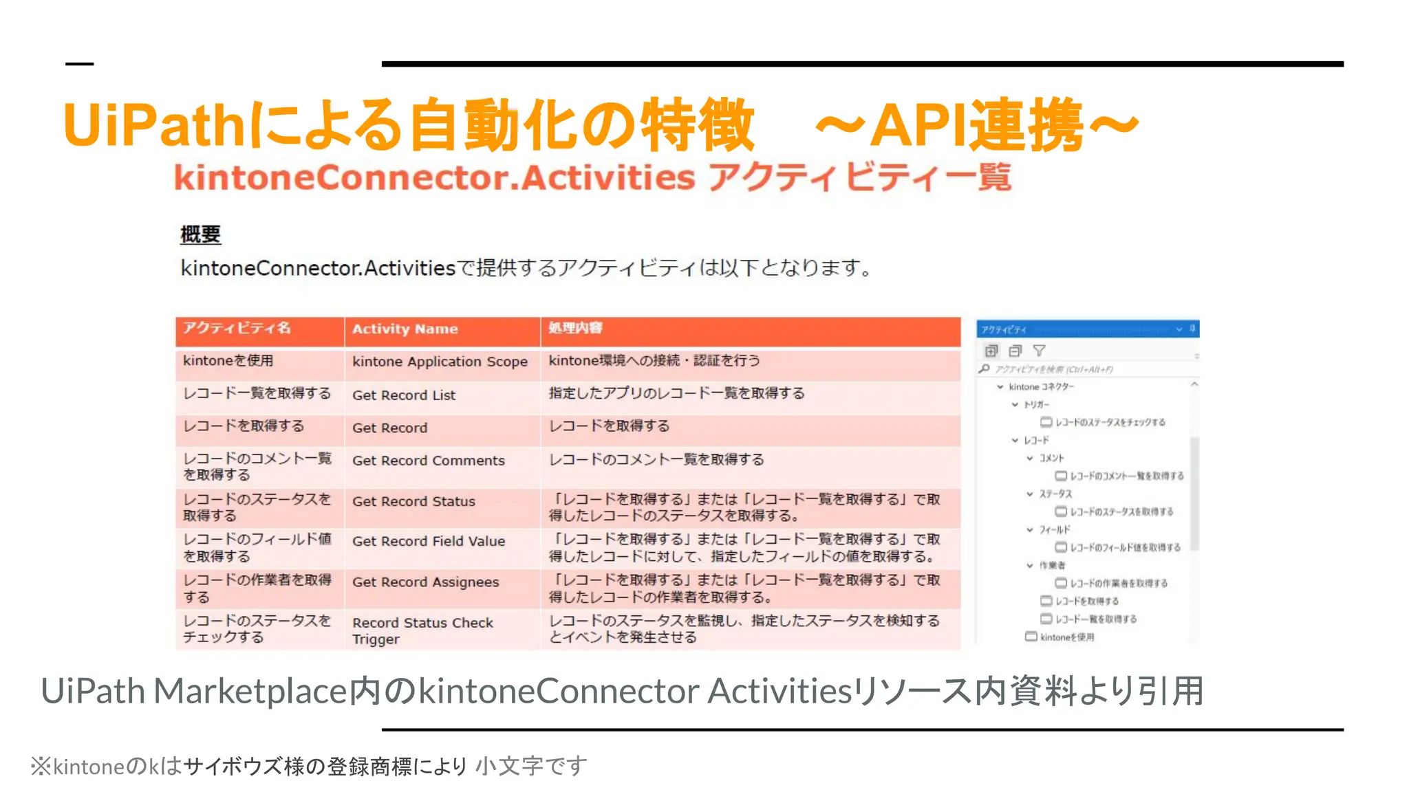 kintone Café 山口 Vol.8 kintone×UiPath.pdf