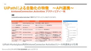 kintone Café 山口 Vol.8 kintone×UiPath.pdf