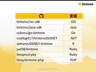 kintone Café 大阪 Vol.2 LT | PPT