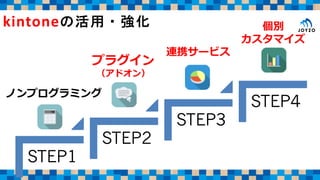 kintone developer が向かう次の場所を占う | PPT