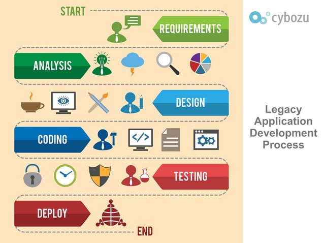 Kintone Introduction We Dont Code Anymore Ppt
